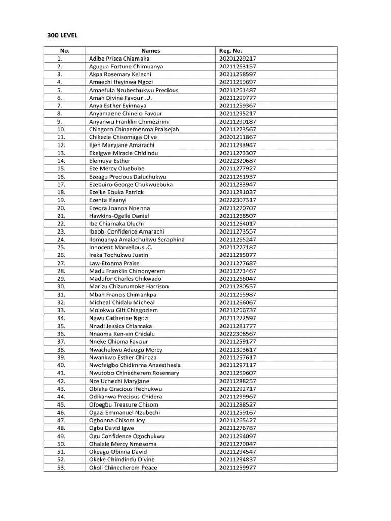 Opt 300lvl Full Class List | PDF