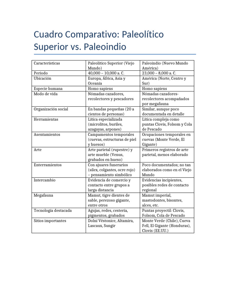 Cuadro Comparativo | PDF | pleistoceno | Paleolítico