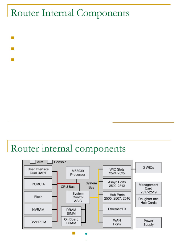 Router Internal Components | PDF | Booting | Computer Terminal