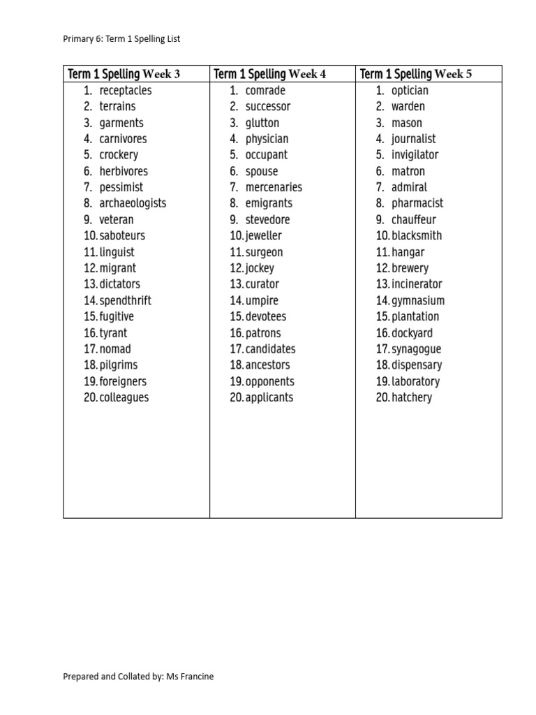 P6 Term 1 Spelling Week 3 - 7 | PDF