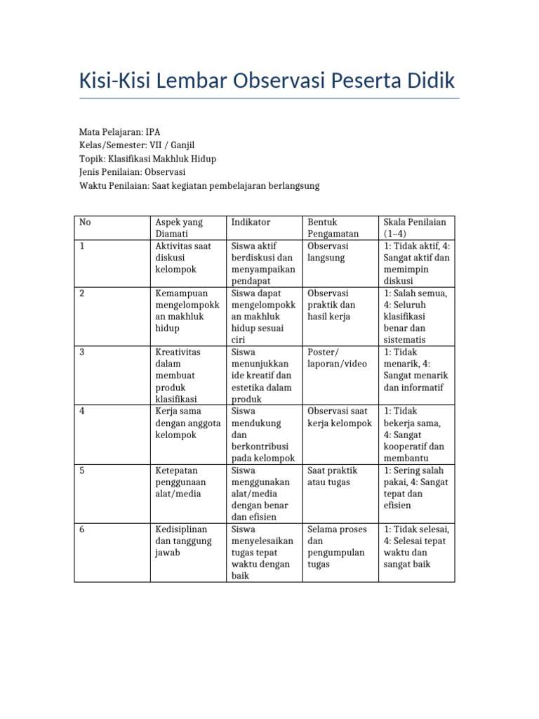 Kisi Kisi Lembar Observasi Peserta Didik | PDF