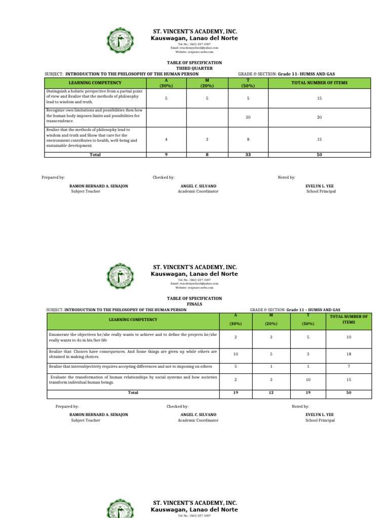 Grade 11 Philosophy & Religion Curriculum | PDF | Theology | Confucianism