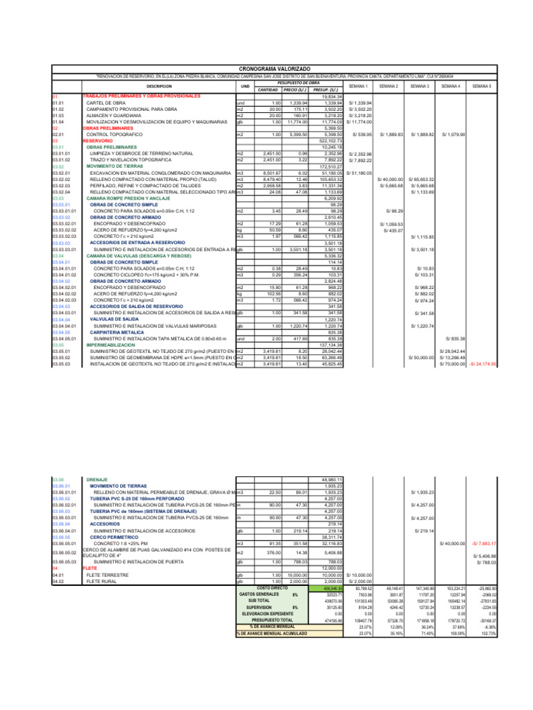 C. Valo Pidra Blanca | PDF | Materiales de construcción | Materiales