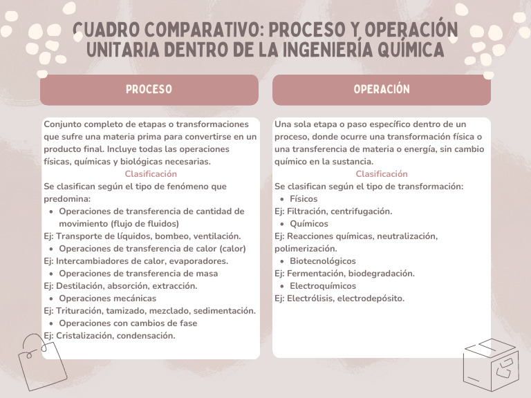 Operaciones y Procesos Unitarios-1 | PDF