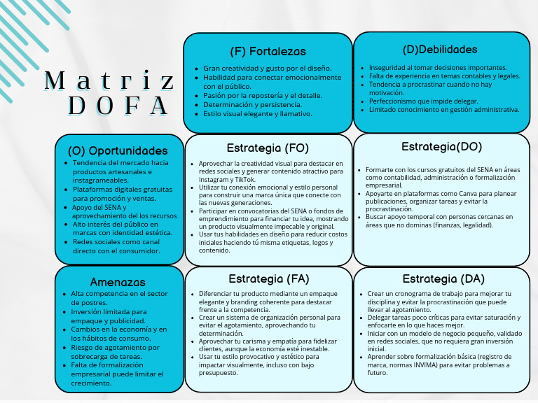 Gráfico Matriz Dofa Creativo Moderno Azul | PDF | Marca | Iniciativa ...