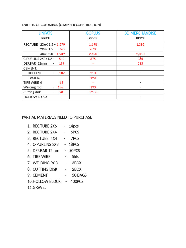 Construction Material Pricing List | PDF