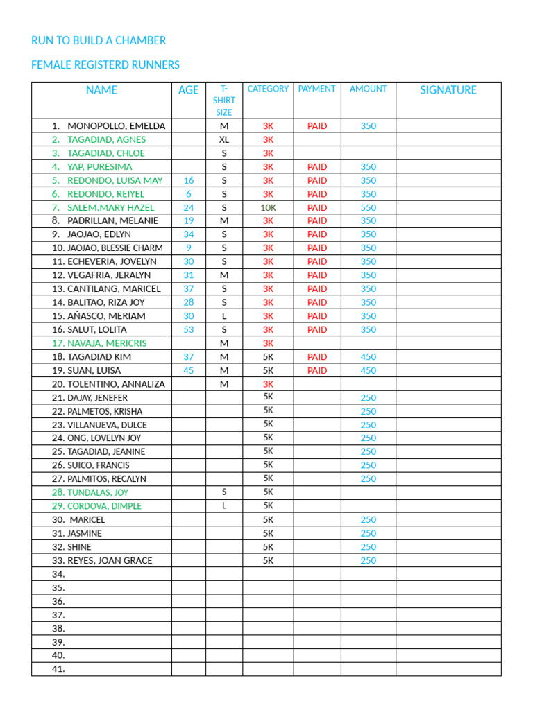 Female Registered Runners | PDF