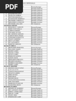 List of Barangay Officials 2021 | PDF
