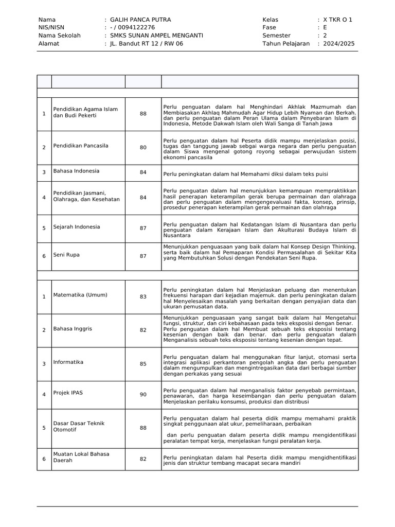 Laporan Hasil Belajar Galih Panca Putra | PDF