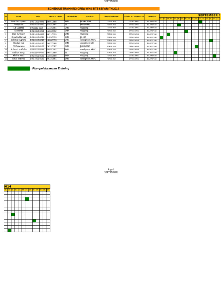 Plan Trainning Crew Whs SPR 2014 | PDF