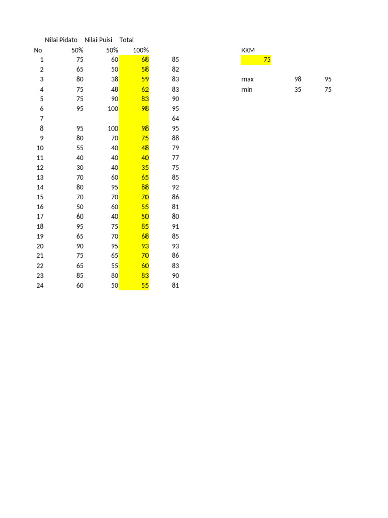 Katrol Nilai Mas Bro | PDF