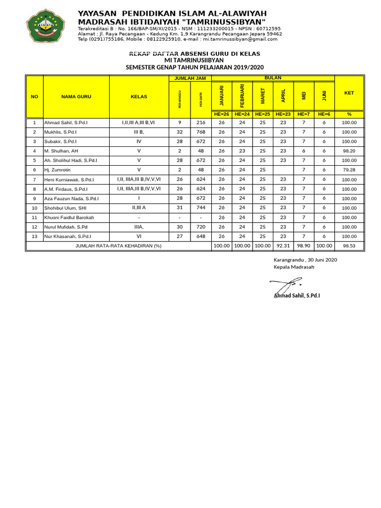 A2. Rekap Daftar Absensi Guru Di Kelas (UPLOAD) | PDF