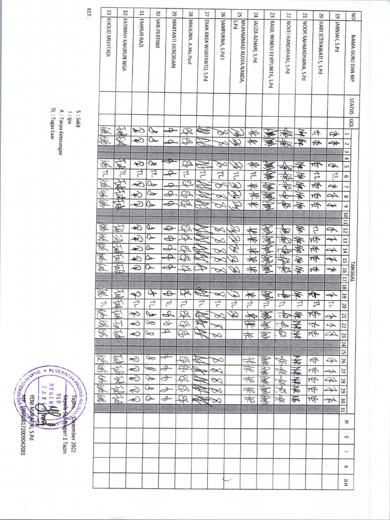Absen 2022 Januari-Desember | PDF