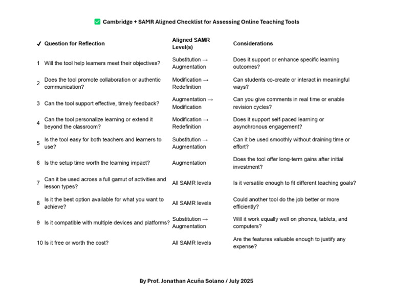 Cambridge + SAMR Aligned Checklist For Assessing Online Teaching Tools ...