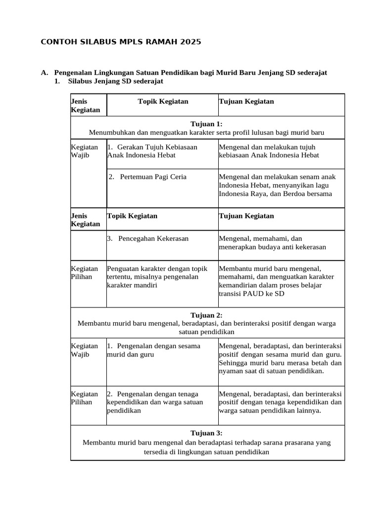 Contoh Silabus MPLS Ramah 2025 | PDF
