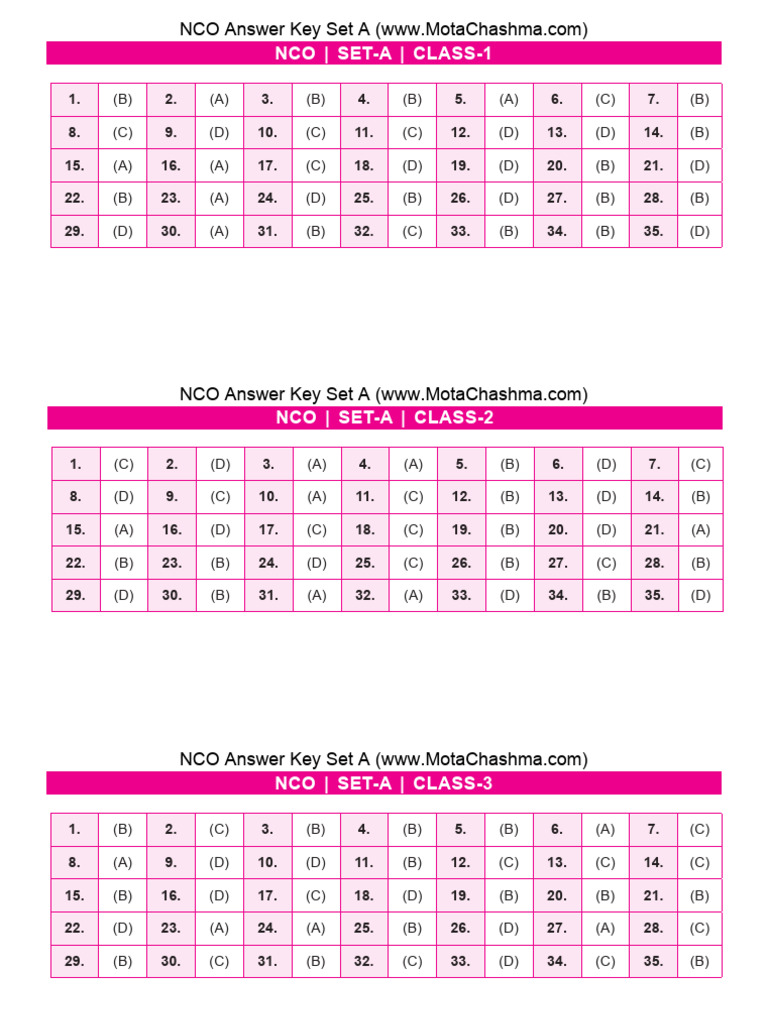 NCO Set A Answer Key for Classes 1-10 | PDF | Chess Theory | Chess Openings