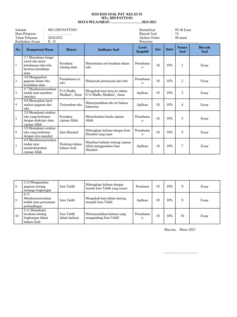 Kisi & Soal Pat Ix 2024 - Mapel Bahasa Arab | PDF