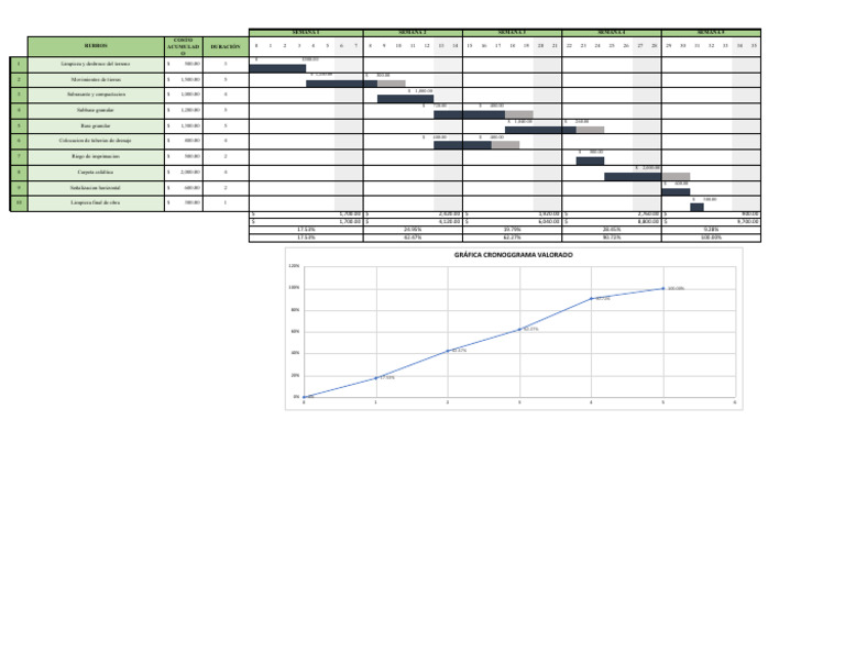 Taller Practico - Cronograma Valorado - Espinoza Joel - Saenz Paul | PDF
