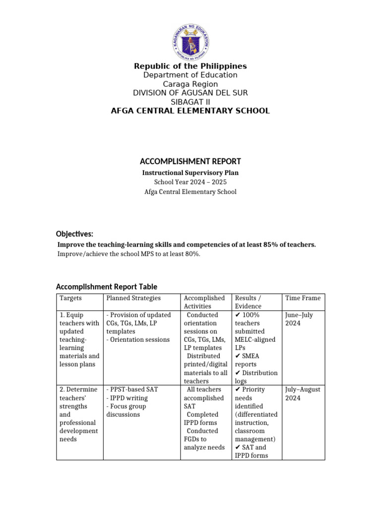 Accomplishment Report Instructional Supervisory Plan Afga CES | PDF | Teachers | Mentorship