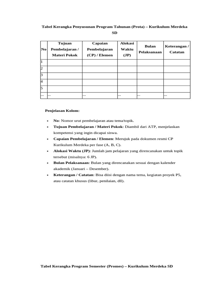 Tabel Kerangka Penyusunan Program Tahunan | PDF