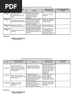 Performance Monitoring and Coaching Form (PMCF) For MT - Ashguifiles | PDF