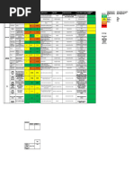Tabla SCAT PDF | PDF | Factores humanos y ergonomía | Estrés (biología)