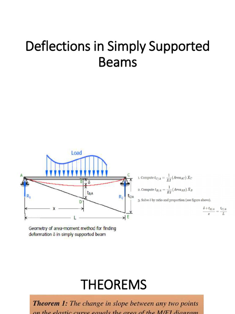 Deflections in Simply Supported Beams | PDF