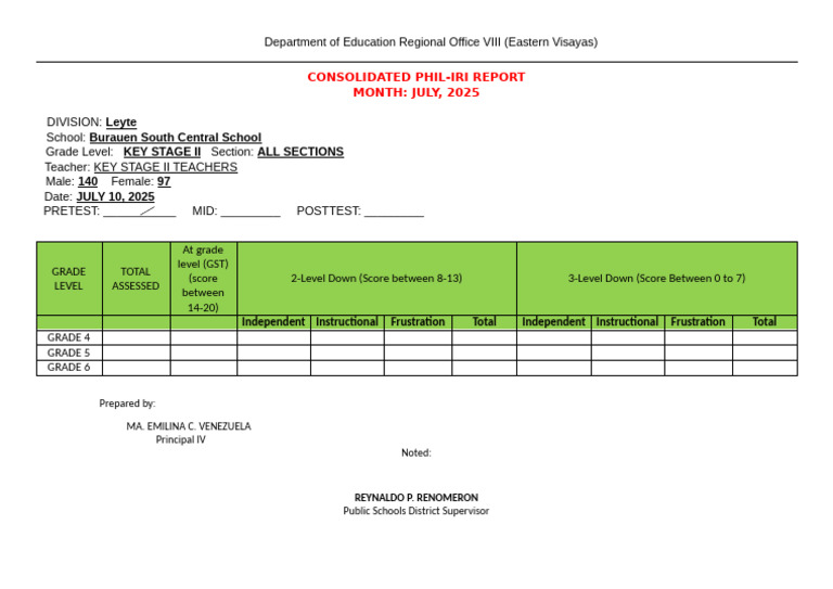 Consolidated Phil Iri Report 2025 2026 Pre | PDF