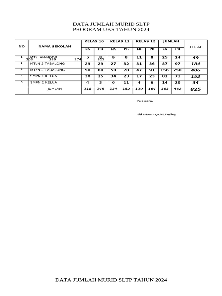 Data Murid SLTP Tahun 2024 | PDF