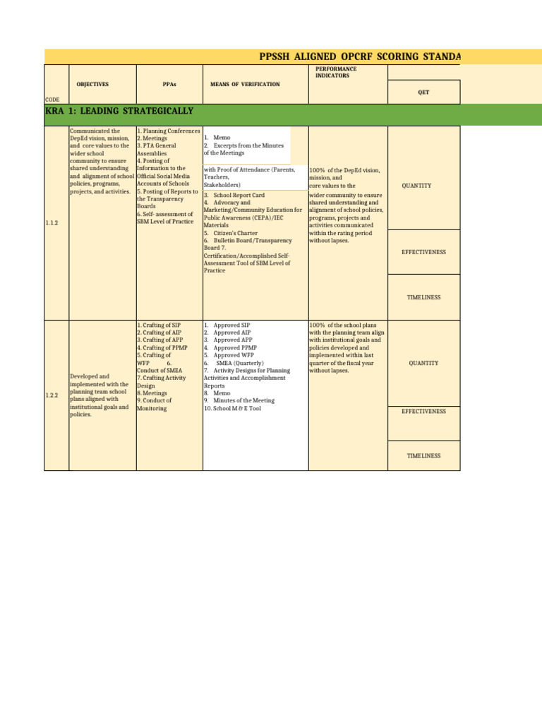 PPSSH Career Stage 2 Scoring Standards Dca Tools 1 | PDF | Cognition | Learning
