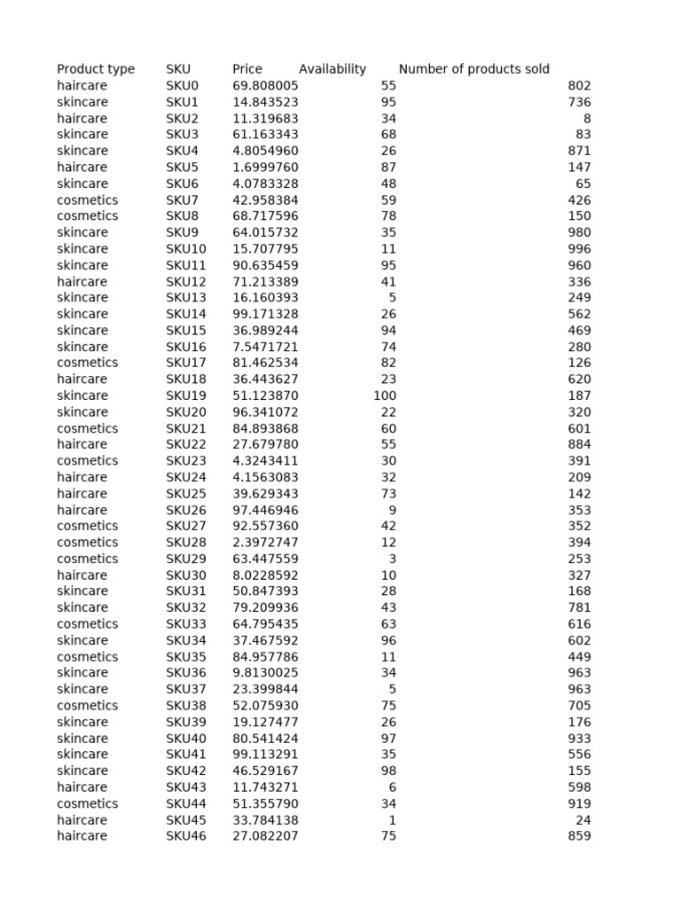 Onyx Data - DataDNA Dataset Challenge - Supply Chain Dataset - November ...