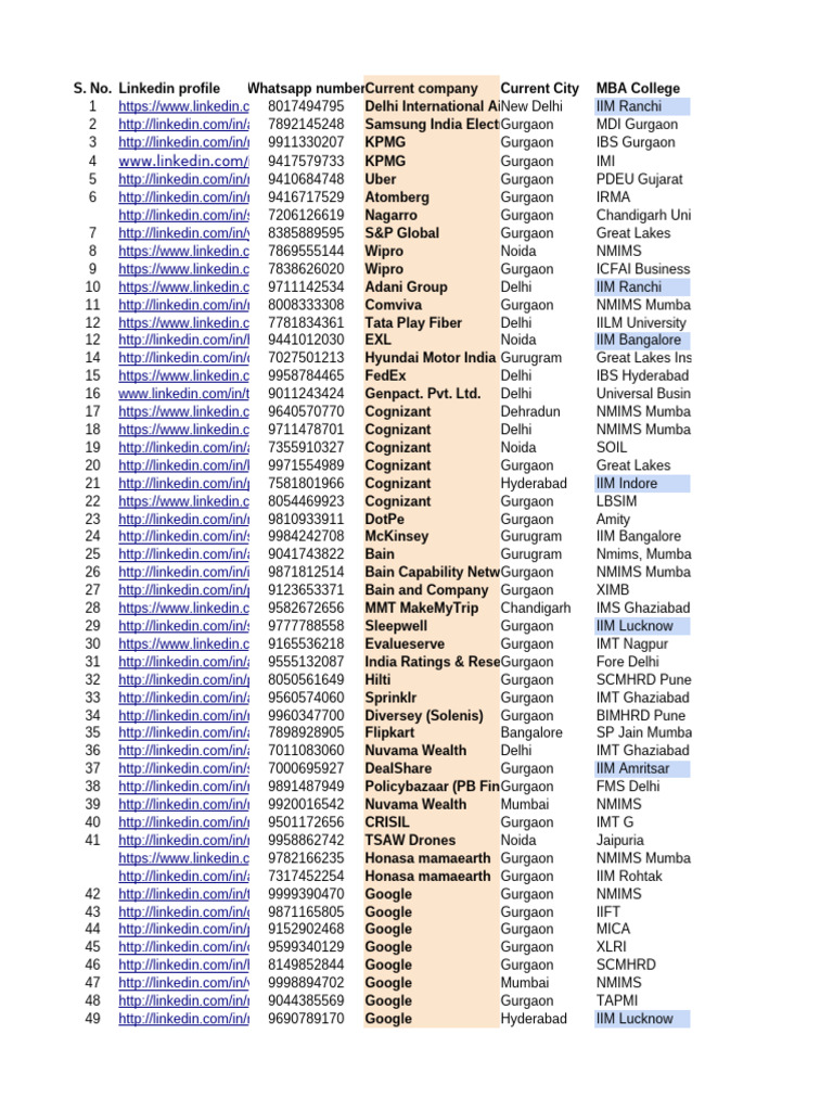 Delhi Group - Members List | PDF | Companies