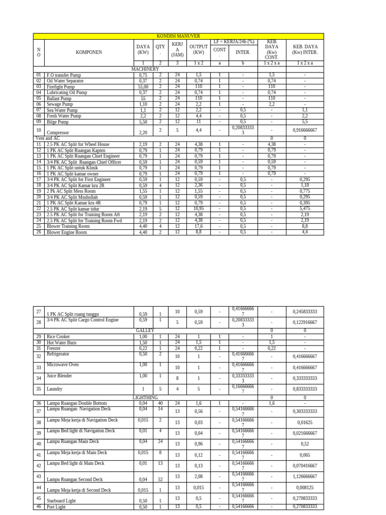 Electrical Balance Aprilianti | PDF