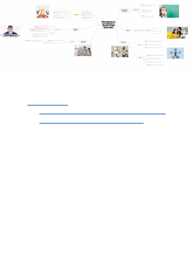 Nasimba Dennis - Mapa Conceptual | PDF