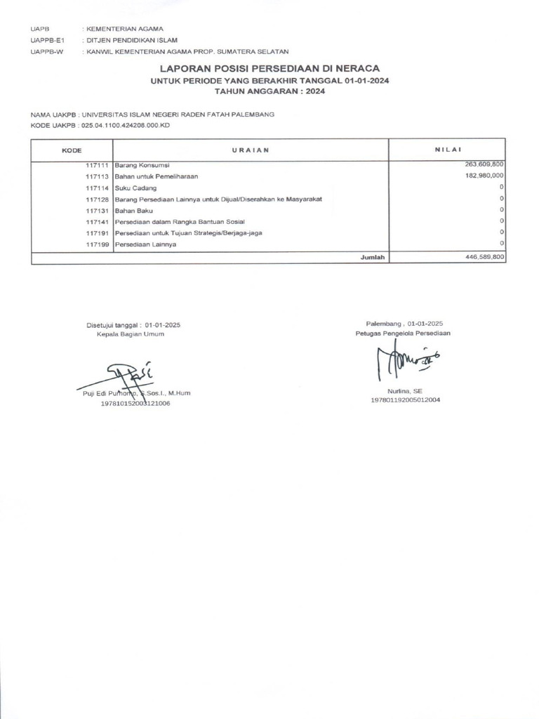 Laporan Posisi Persediaan Di Neraca | PDF