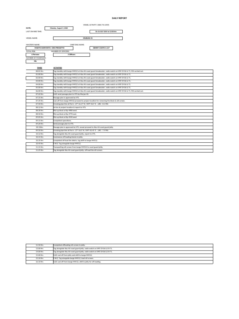 Murjan 41 - Vessel Daily Report 08-03-2020 | PDF | Water Transport ...