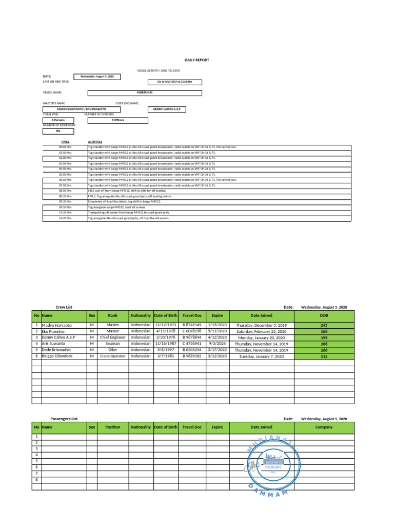 Murjan 41 - Vessel Daily Report 08-05-2020 | PDF | Shipping | Water ...