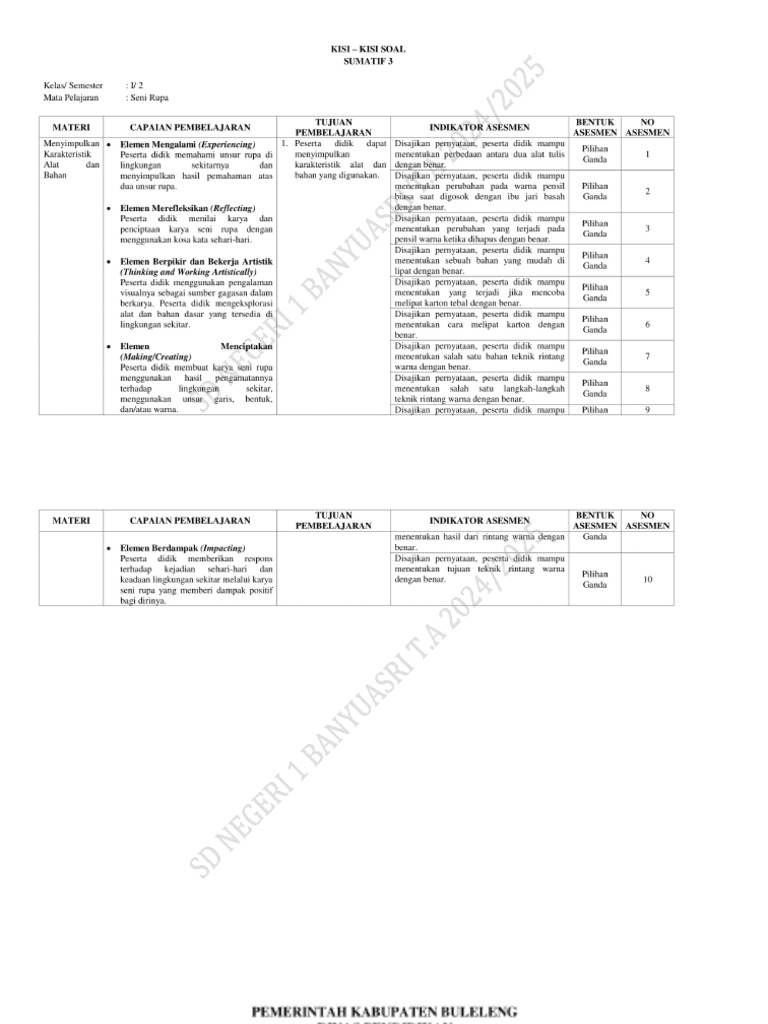 Kisi - Kisi Sumatif Seni Rupa Kls 1 | PDF