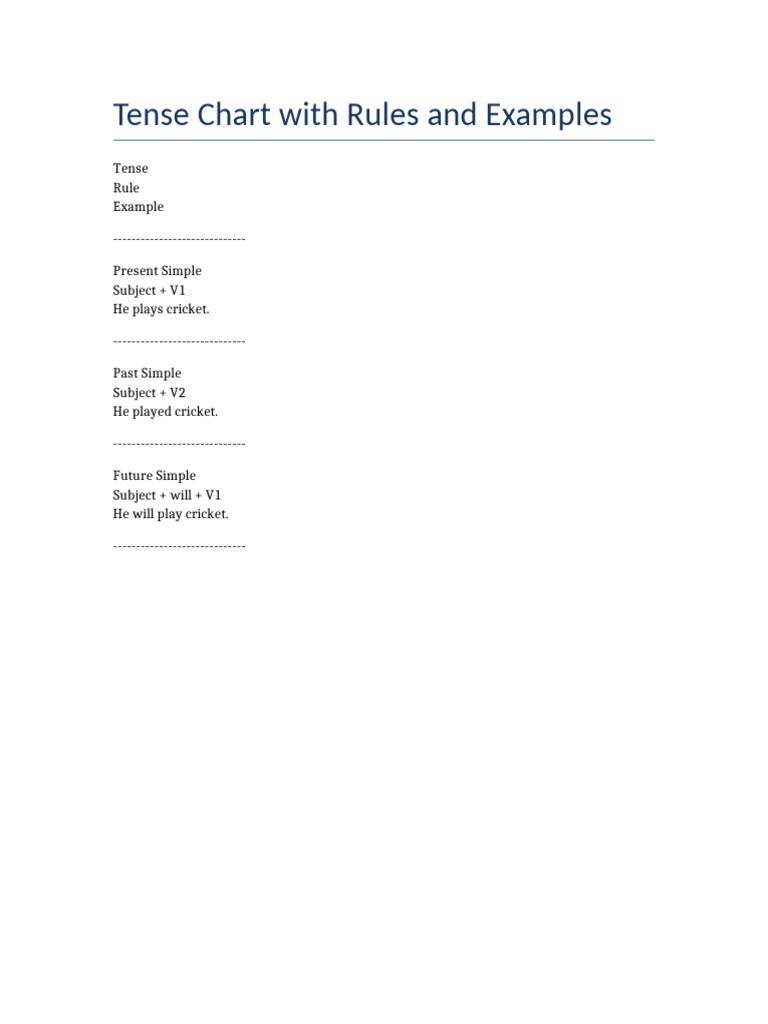 Tense Chart With Rules and Examples | PDF