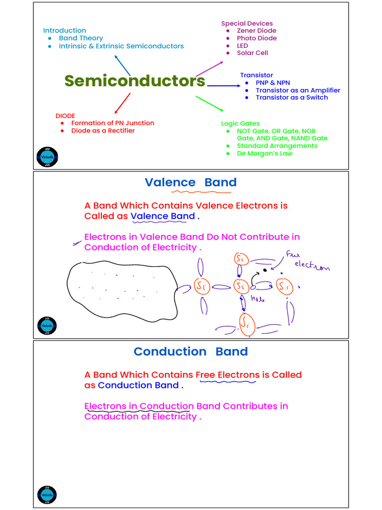 Semiconductors | PDF | Semiconductors | P–N Junction