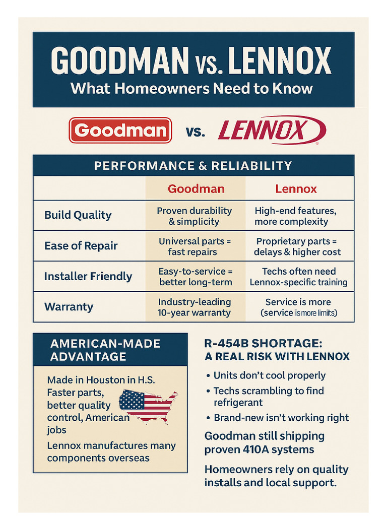 Goodman Vs Lennox