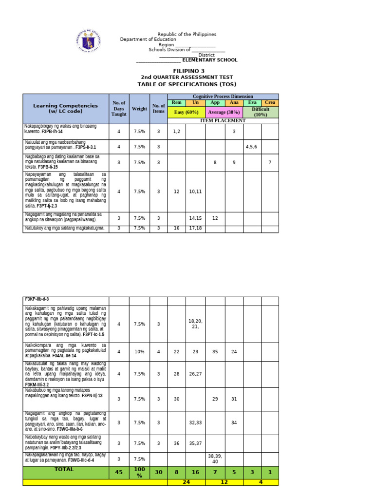 Tos Filipino | PDF