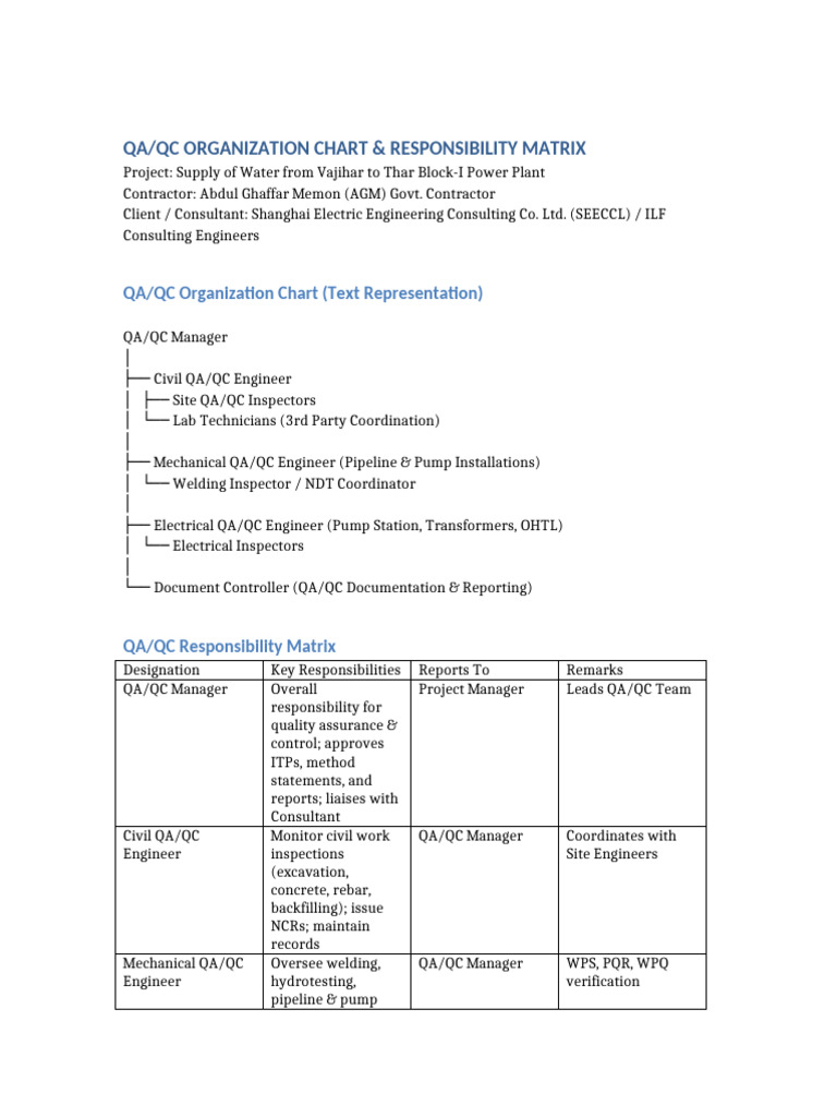 QA QC Org Chart Responsibility Matrix | PDF | Quality | Business Process