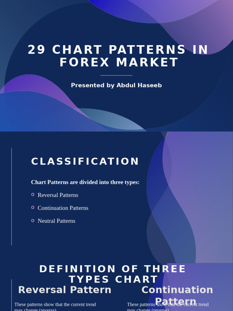 24 Chart Patterns by Abdul Haseeb | PDF | Market Trend | Financial ...
