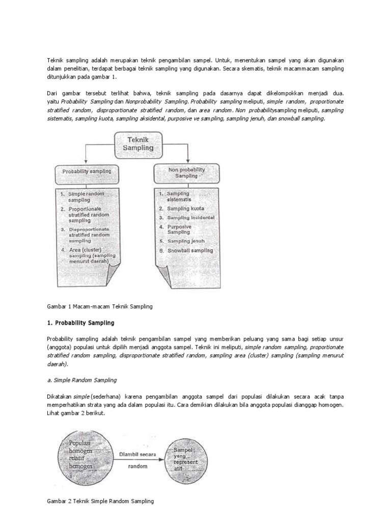 Teknik Pengambilan Sampel
