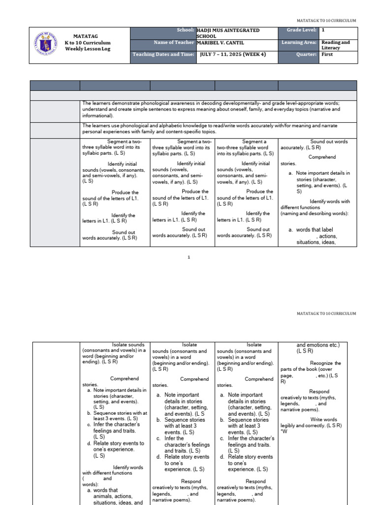 DLL Matatag - Reading&literacy 1 - Q1 - W4 | PDF | Consonant | Word