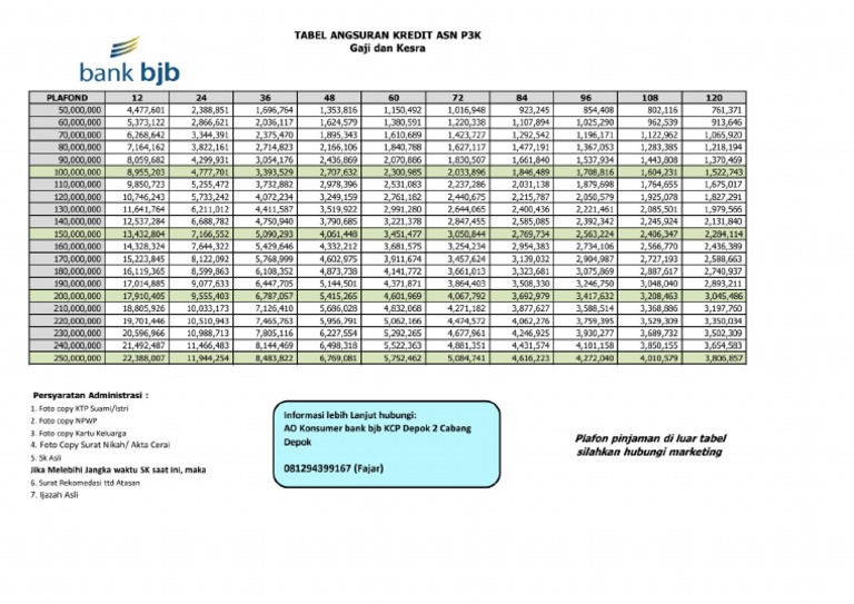 Tabel Angsuran ASN P3K | PDF