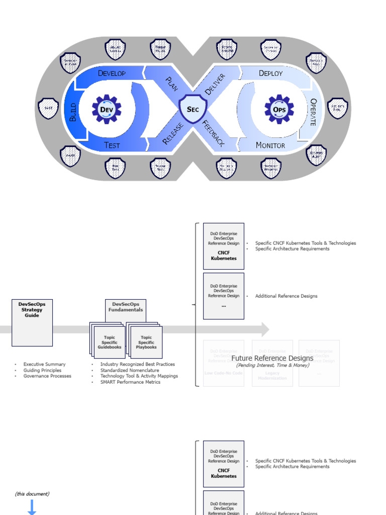 DoDEnterpriseDevSecOps SourceDiagrams | PDF | Cloud Computing | Security