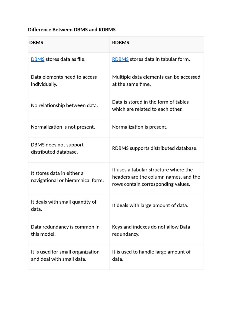 Difference Between DBMS and RDBMS | PDF | Relational Database | Databases