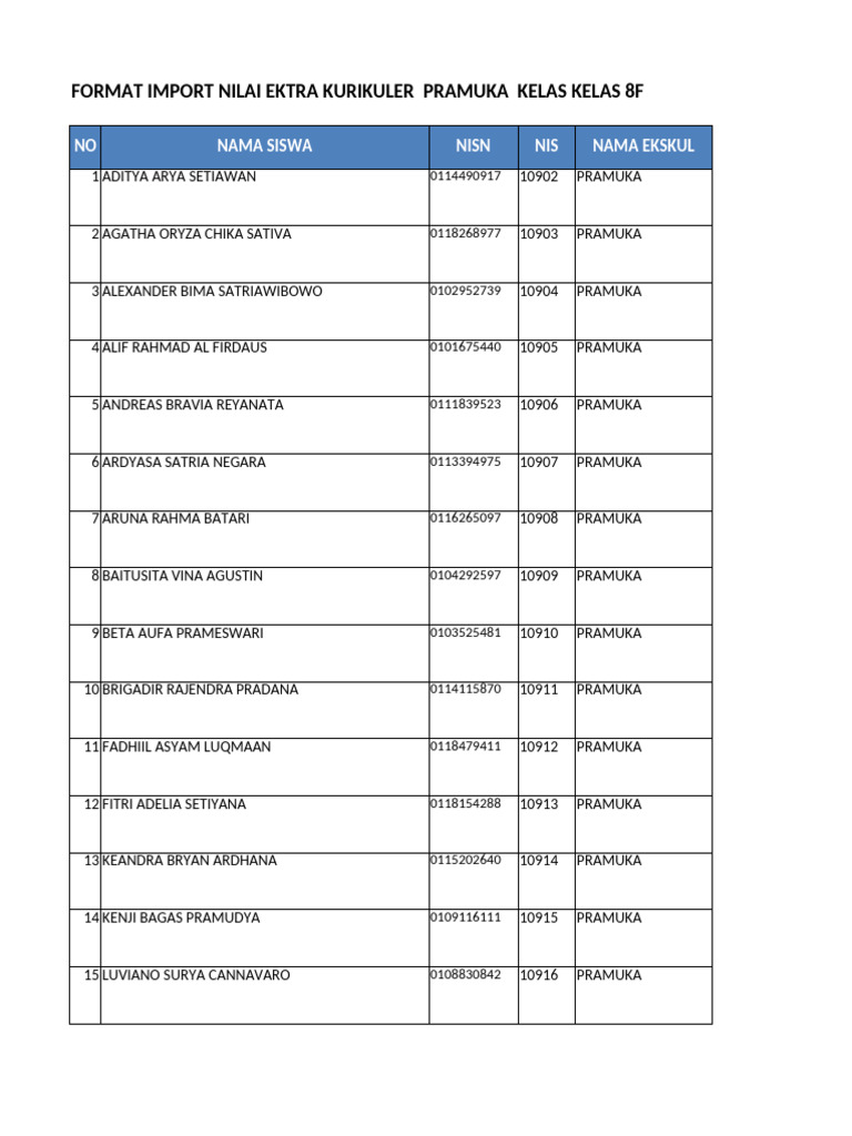 F Nilai Ekskulguru Kelas 8F | PDF